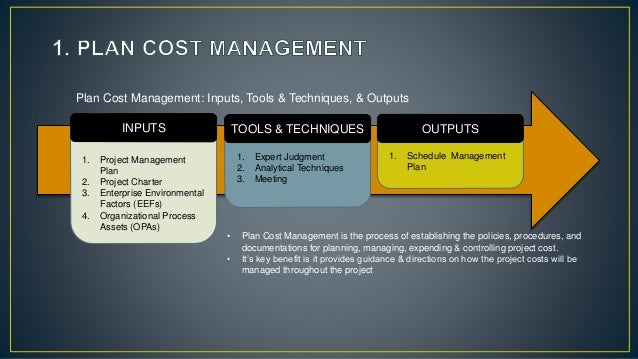 Pmp Pmbok 5th Edition Chapter7 Project Cost Management