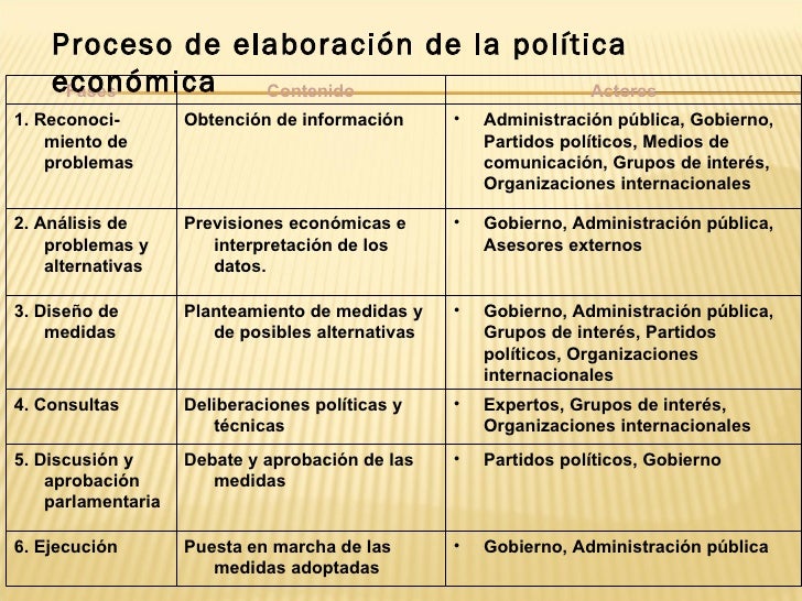 Politica Economica Y Monetaria