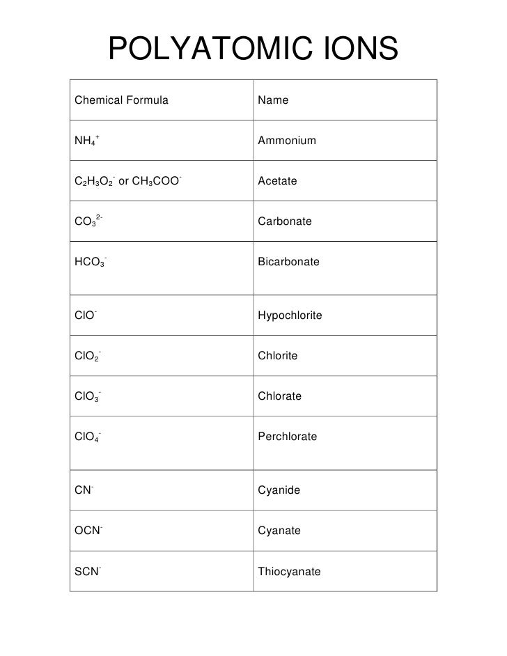Polyatomic Ions Structure 9.7 Lewis Structures Of Molecular Compounds