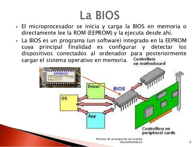 Tecnologia y sistemas : marzo 2016