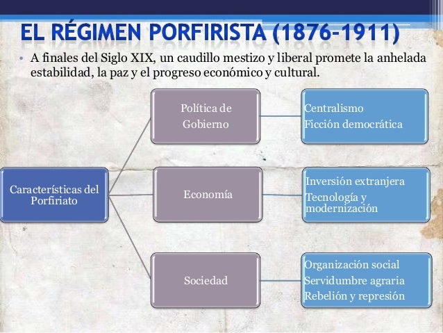 Porfiriato