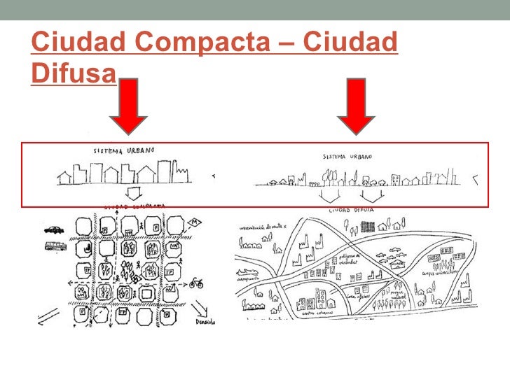 GEOGRAFÍA E HISTORIA: CIUDAD COMPACTA - CIUDAD DISPERSA GEOGRAFÍA E HISTORIA: CIUDAD COMPACTA - CIUDAD DISPERSA