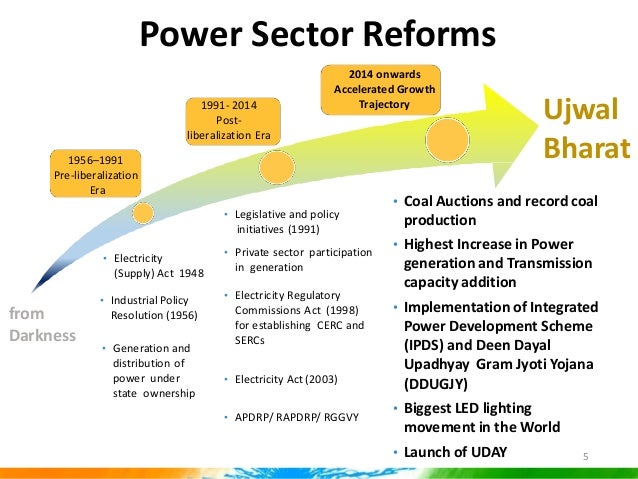 Power Sector Reforms