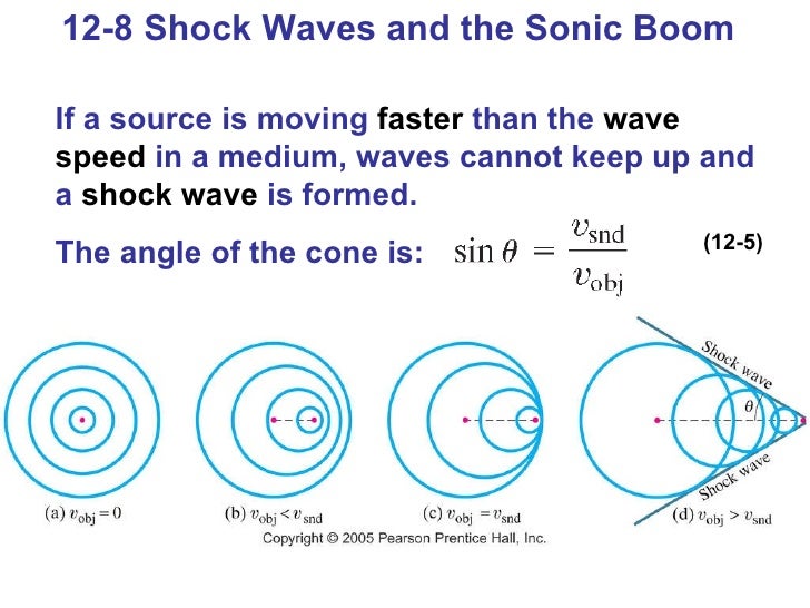 Difference Between Shock Wave And Sonic Boom at Lily Mueller blog