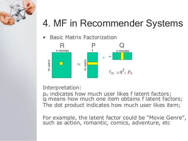 Matrix Factorization In Recommender Systems