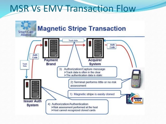 EMV chip cards EMV chip cards