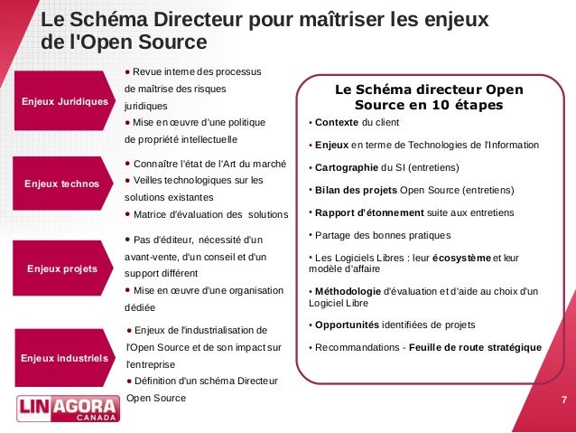Présentation Schéma Directeur Open Source au S2LQ 2015 Présentation Schéma Directeur Open Source au S2LQ 2015