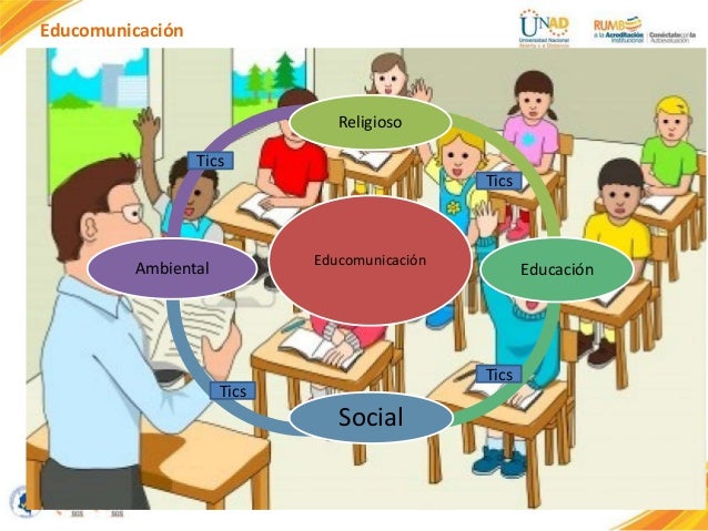 Educomunicación examen: LA EDUCOMUNICACIÓN