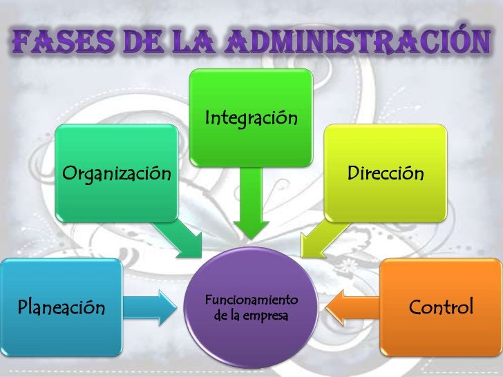 Proceso Administrativo y sus Elementos
