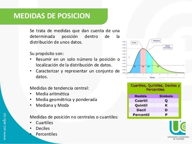 Estadistica - Medidas de posicion