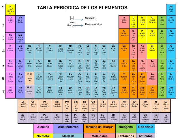 TABLA PERIODICA IMAGEN EN HD - Imagui