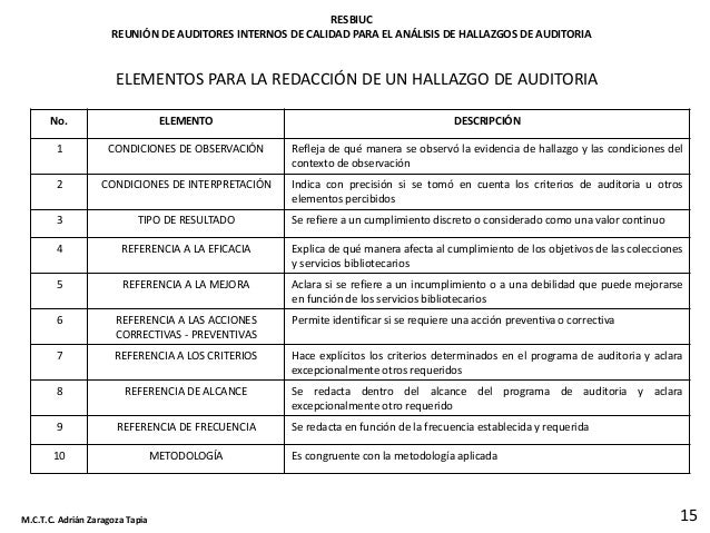 ANÁLISIS DE HALLAZGOS DE AUDITORIA