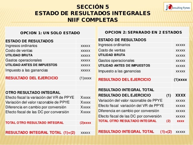 Presentacion de estados financieros niif p ymes niif plenas (congreso…