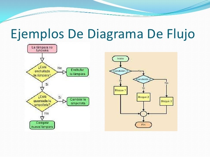 algoritmos, pseudocódigos y diagrama de flujo algoritmos, pseudocódigos y diagrama de flujo