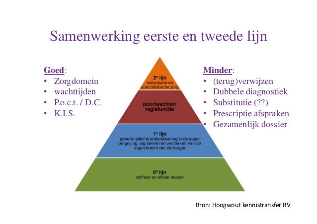 FEX | Zorg | 130910 | Patiëntgerichte zorg: Samenwerking met de eerst…