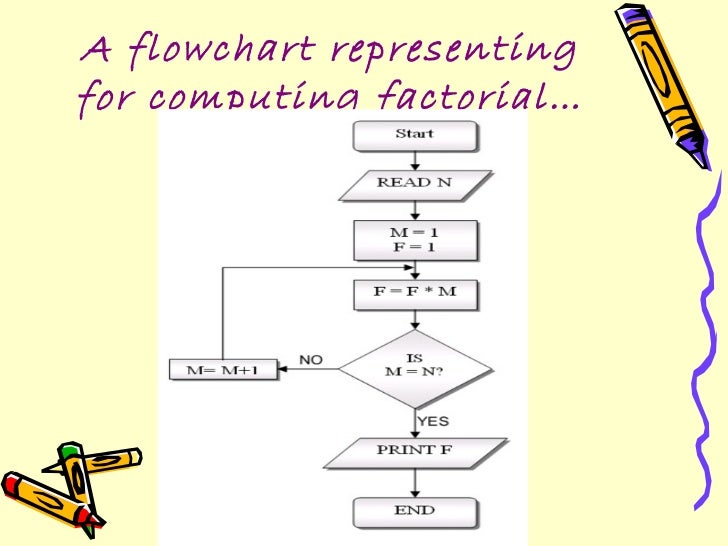 Presentation