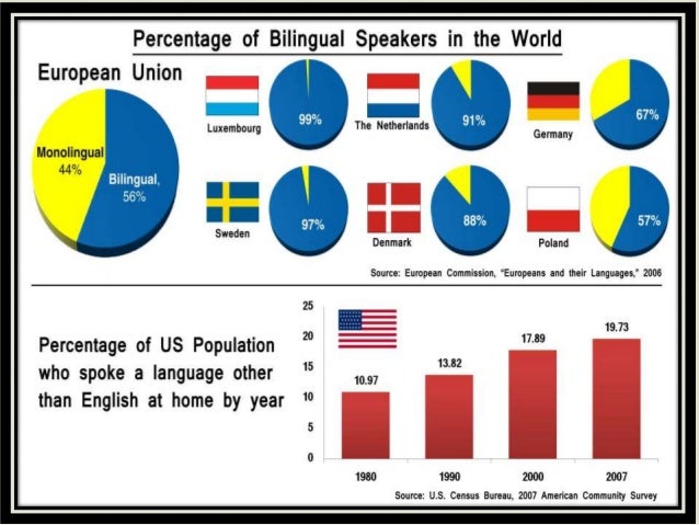 Bilingualism and Multilingualism_Sajeed Mahaboob
