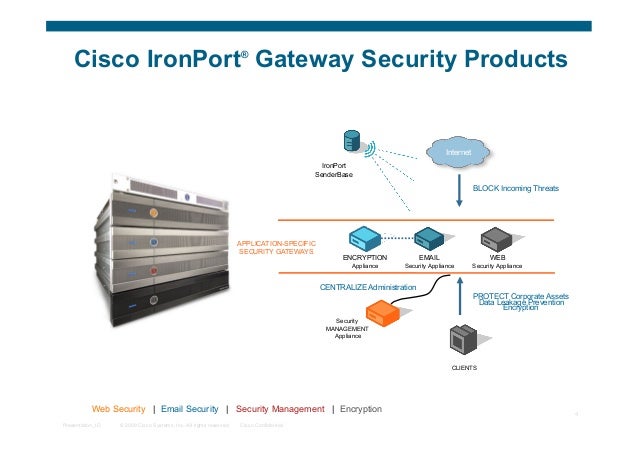 Presentation cisco iron port product family