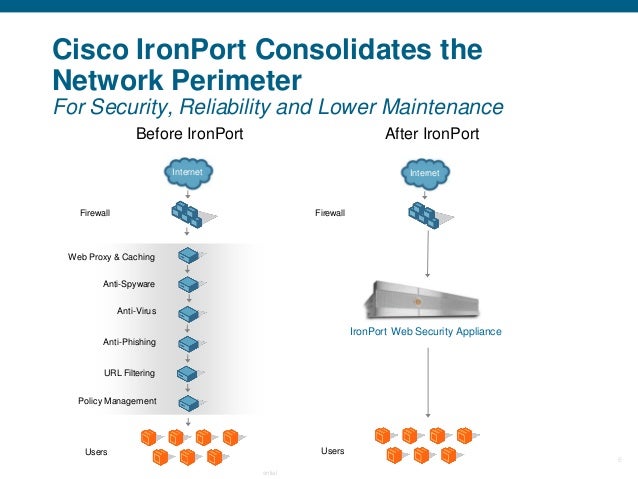 Presentation cisco iron port technology news