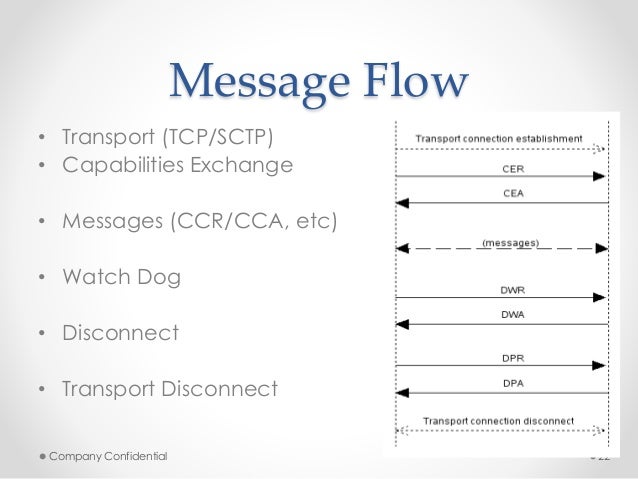 Diameter Presentation