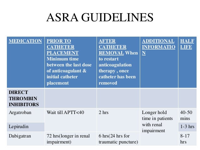 ASRA Guidelines ASRA Guidelines