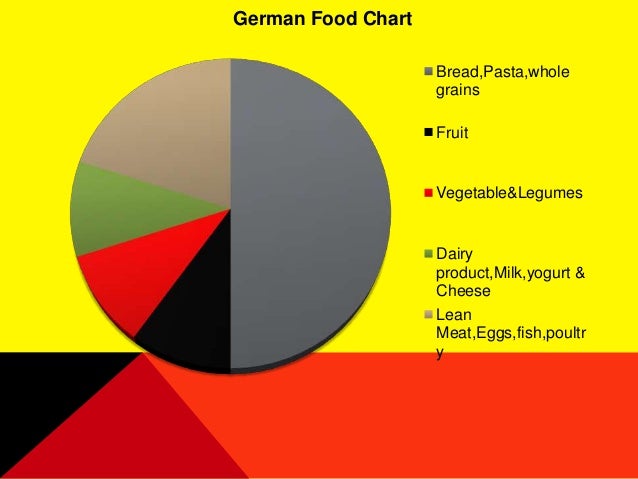 Germany Food Presentation