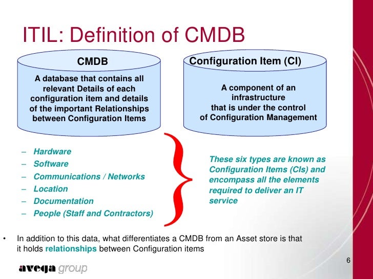 Presentation Avega Cmdb