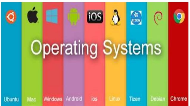 Operating System Types Examples Advantages Disadvantages Pptx Operating Systems Computer
