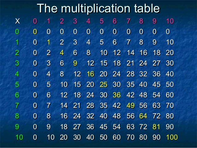 Presentation Math Workshop may 25th New Presentation Math Workshop may 25th New