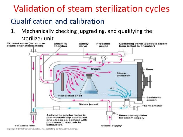 Presentation of industrial pharmacy 2
