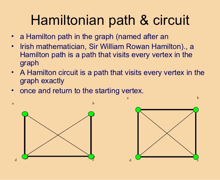 Presentation on graphs