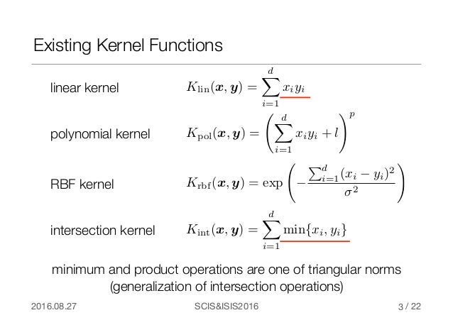 Families Of Triangular Norm Based Kernel Function And Its Application…