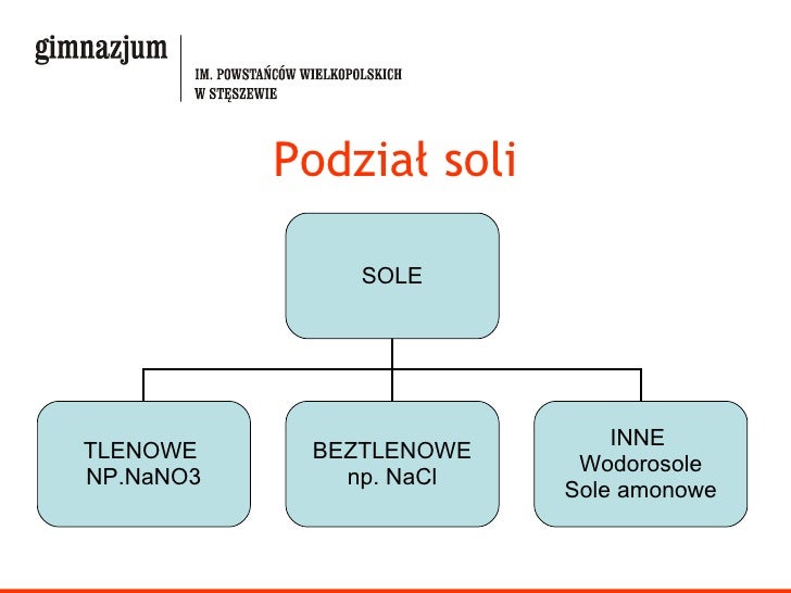 nazewnictwo soli