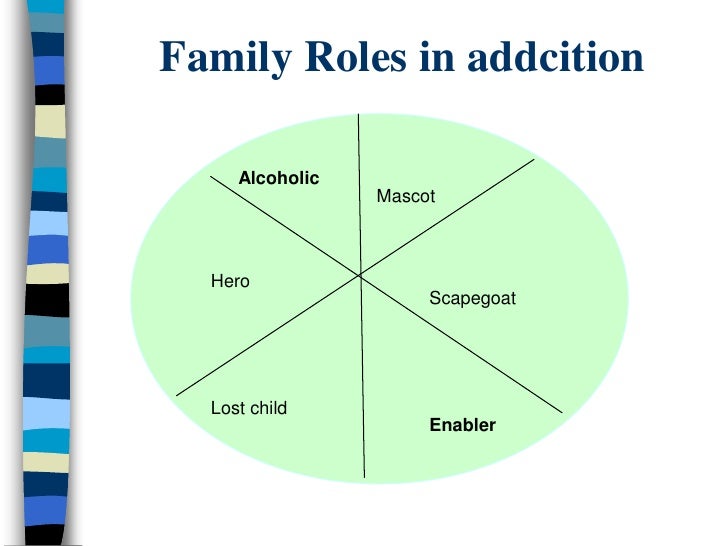 Case Management in Addiction Counselling