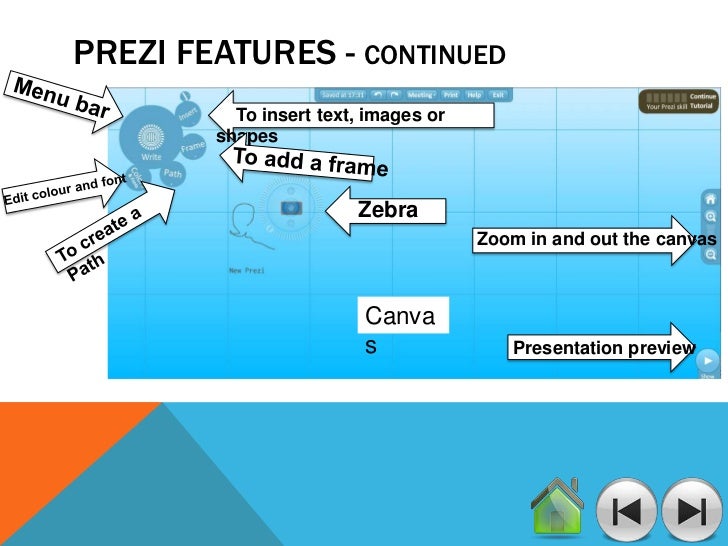 Prezi presentation