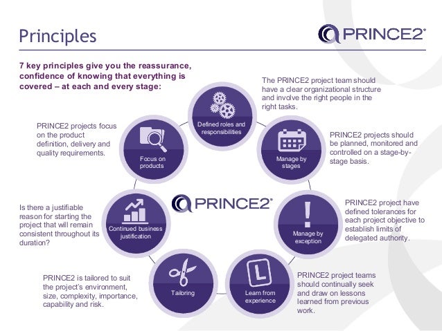 PRINCE2 - Presentation