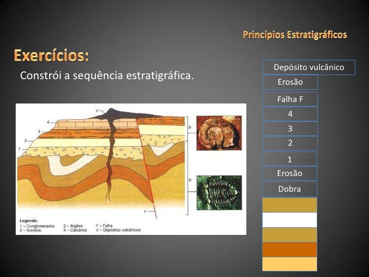 Princípios Estratigráficos