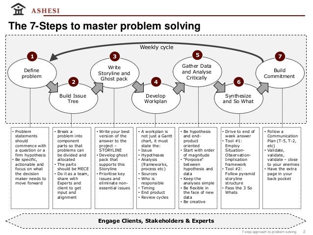  Project Management Problem Solving Problem Solving In Project 