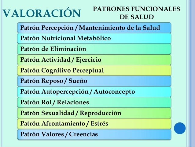 Proceso de enfermeria