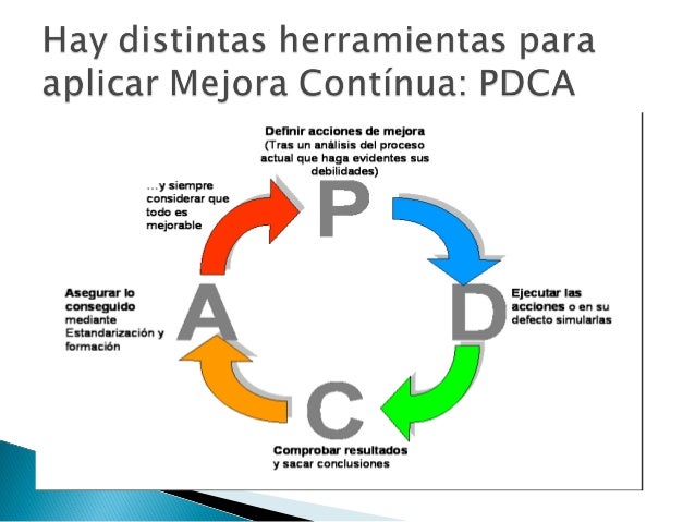Procesos De Mejora Continua