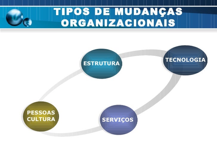 O Processo De Mudança