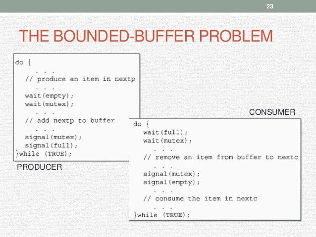 Process Synchronization In Operating Systems