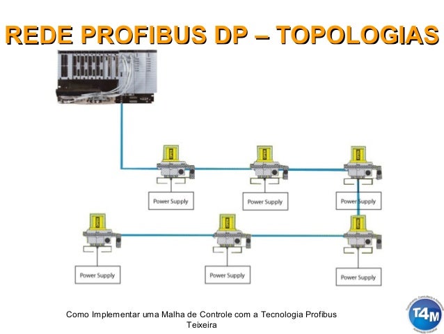 Profibus dp