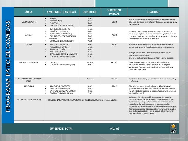 Programa de necesidades