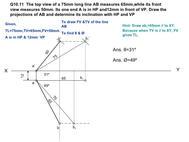 Projection of lines(new)