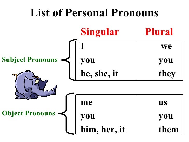 Plural Pronouns