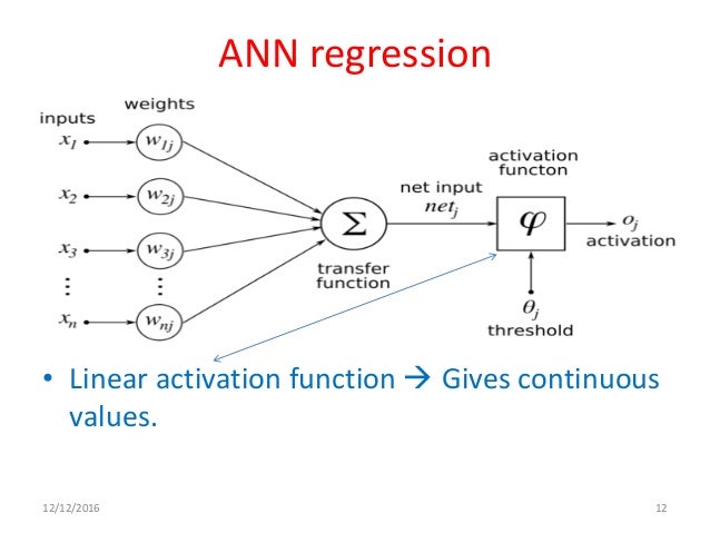 Regression And Classification An Artificial Neural Network Approach