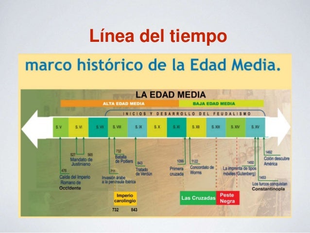 Edad Media Linea De Tiempo De La Edad Media Images Edad Media Linea De Tiempo De La Edad Media Images