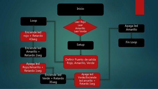 Proyecto Semáforo En Arduino