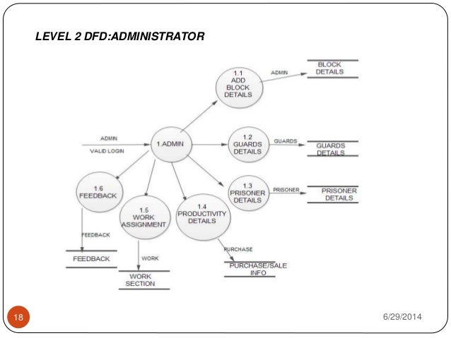 Prison Management System